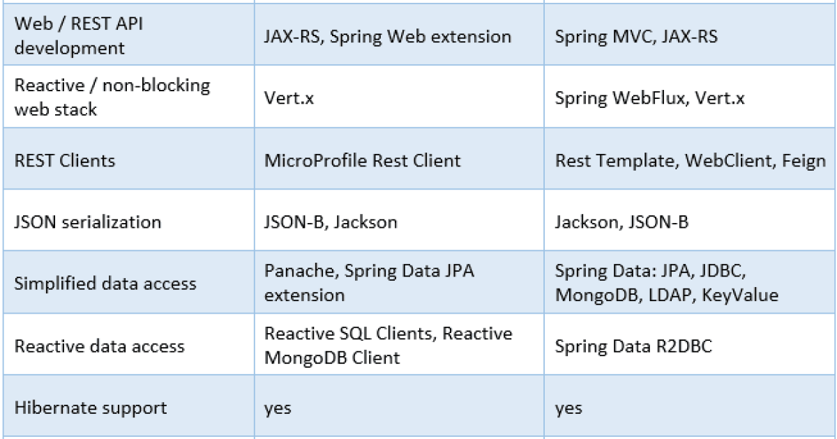 Quarkus The Next Generation Container First Framework For Java