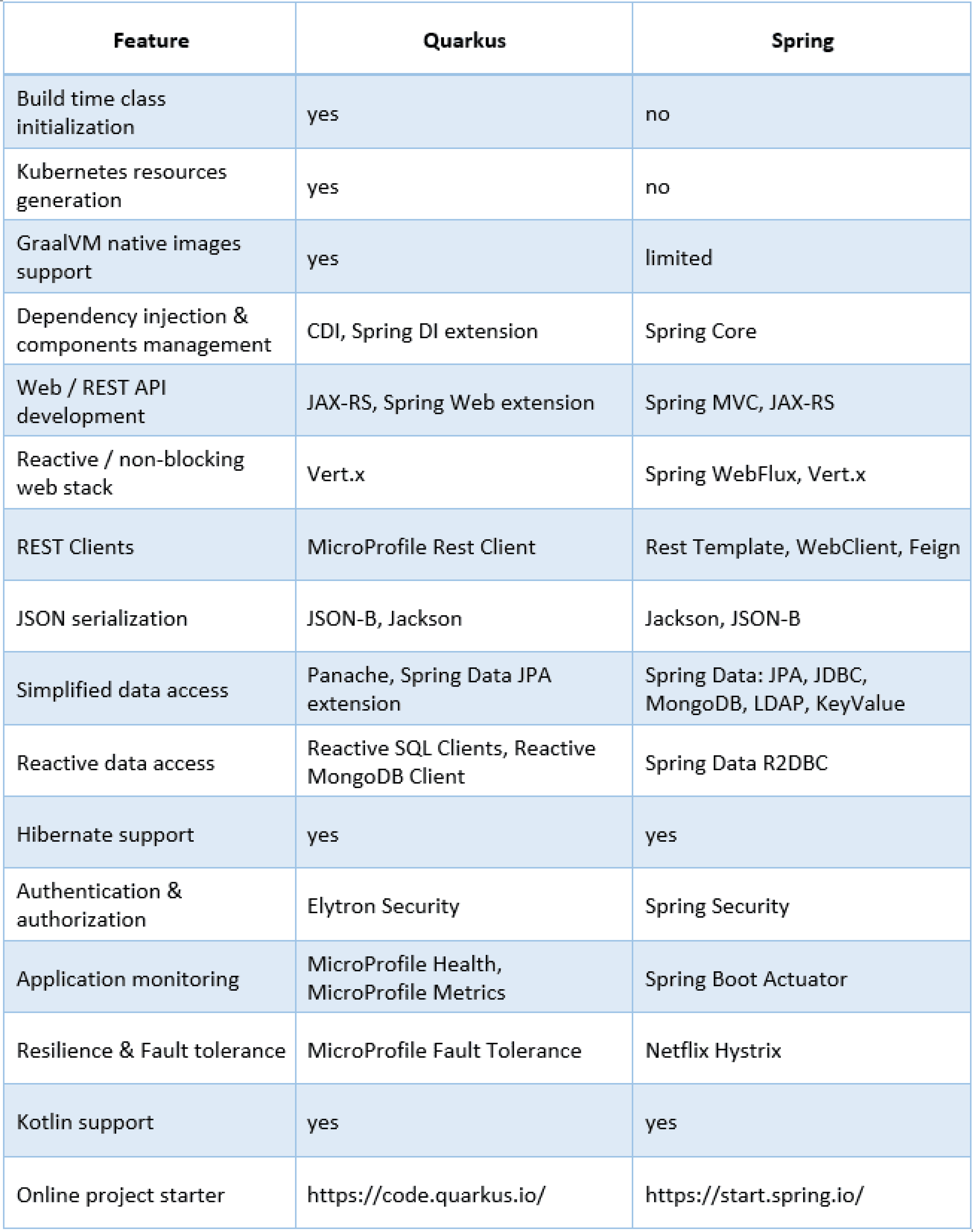 Quarkus, The Next Generation Container-First Framework For Java Applications - Boost your ...