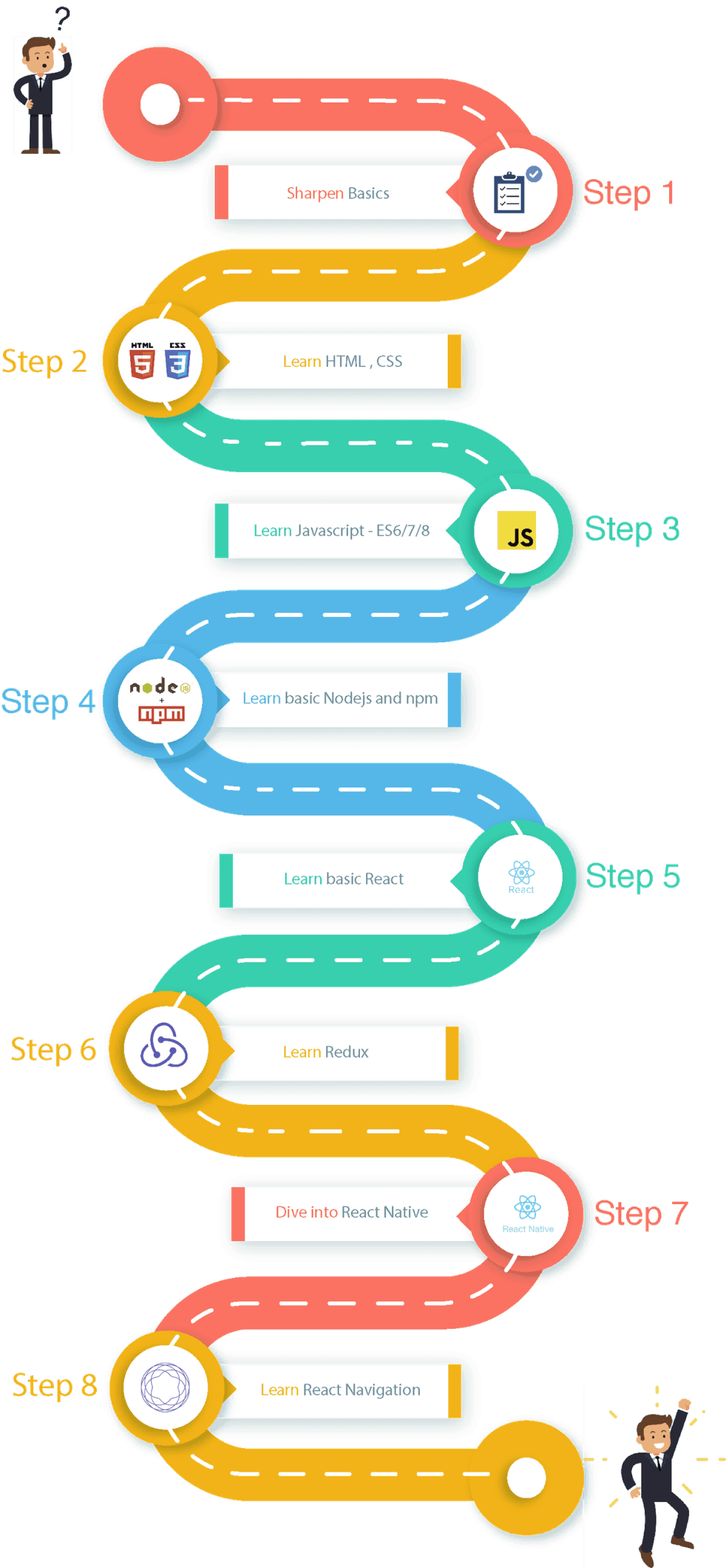 Roadmap to becoming a React Native developer in 2018 (for beginners ...