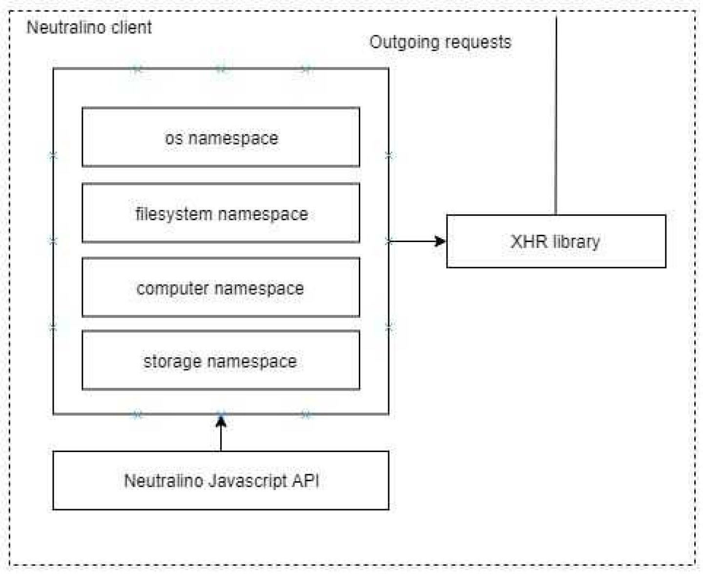 Neutralinojs Internals - Boost your digital potential