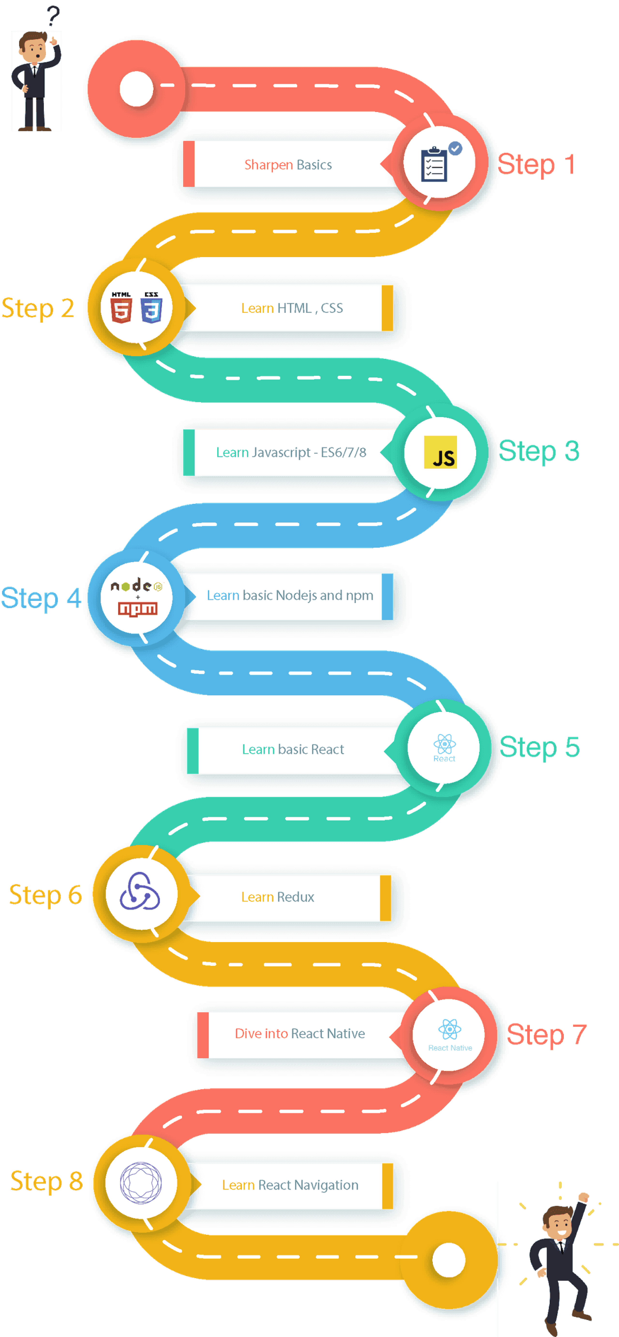 Roadmap to becoming a React Native developer in 2018 (for beginners ...